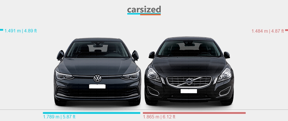 Dimensions: Volkswagen Golf 2019-2024 vs. Volvo V60 2010-2013
