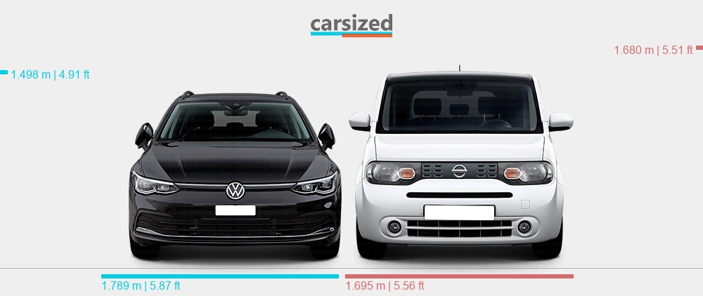 Dimensions: Volkswagen Golf 2019-2024 vs. Nissan Cube 2008-2019