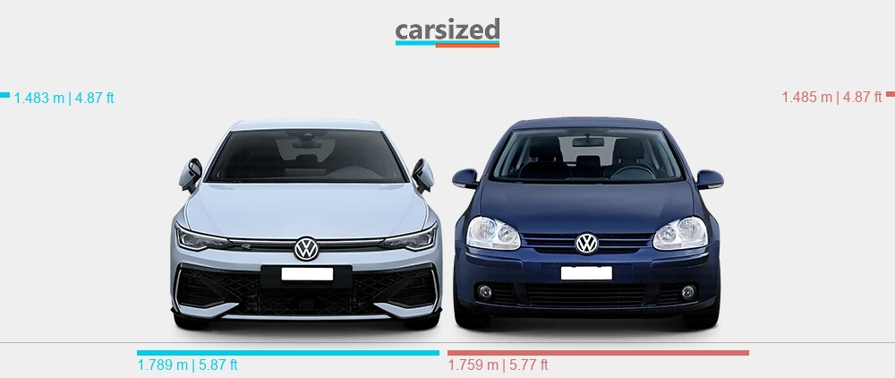 Dimensions: Volkswagen Golf 2024-present vs. Volkswagen Golf 2003-2009