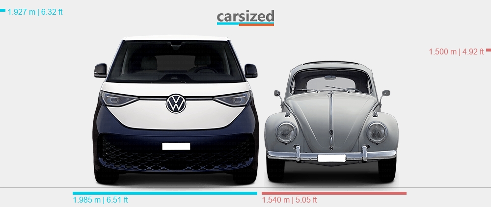 Dimensions: Volkswagen ID.Buzz 2022-present vs. Volkswagen Beetle 1960-1963