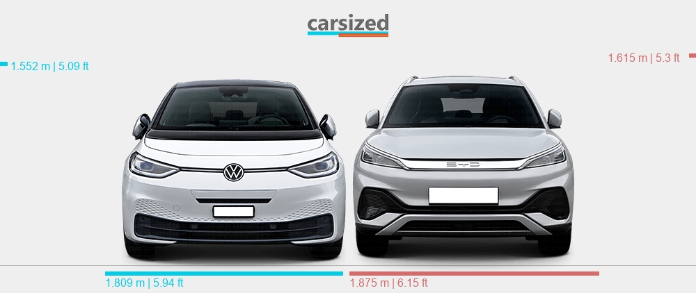 Dimensions: Volkswagen ID.3 2019-present vs. BYD Atto 3 2022-present