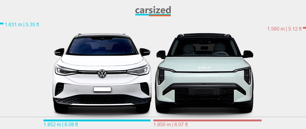 Dimensions: Volkswagen ID.4 2020-present vs. Kia EV3 2024-present