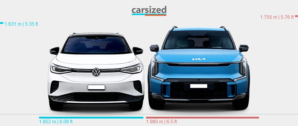 Dimensions: Volkswagen ID.4 2020-present vs. Kia EV9 2023-present