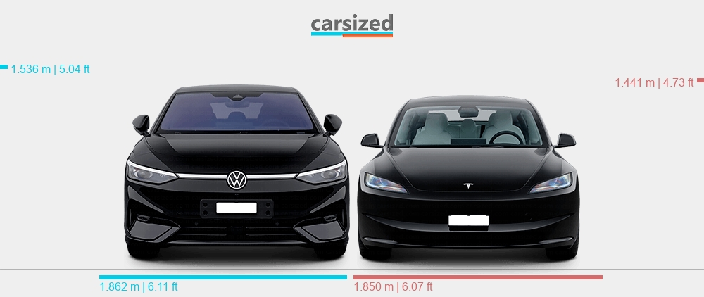 Dimensions: Volkswagen ID.7 2023-present vs. Tesla Model 3 2023-present