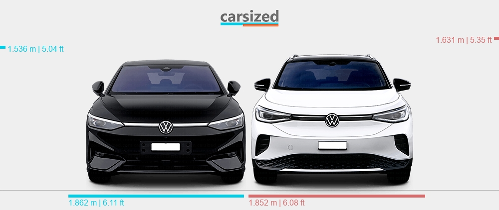 Dimensions: Volkswagen ID.7 2023-present vs. Volkswagen ID.4 2020-present