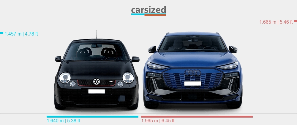 Dimensions: Volkswagen Lupo 1998-2005 vs. Audi Q6 e-tron 2024-present