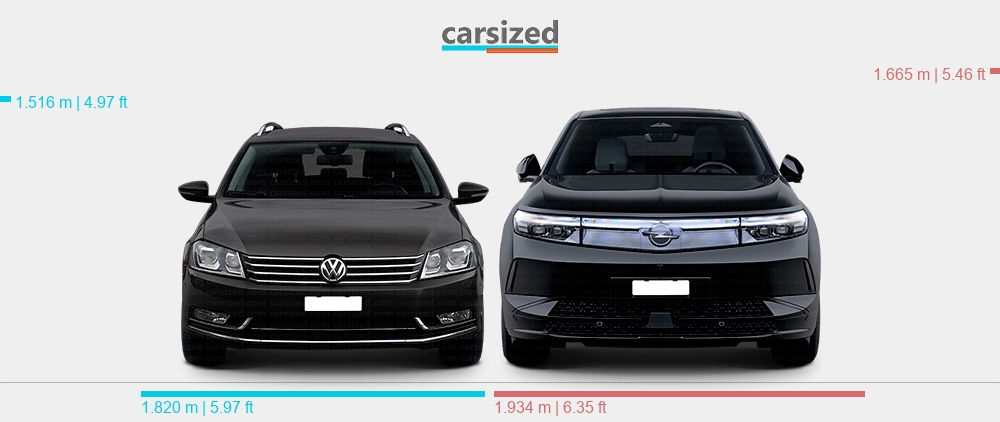 Dimensions: Volkswagen Passat 2010-2014 vs. Opel Grandland 2024-present