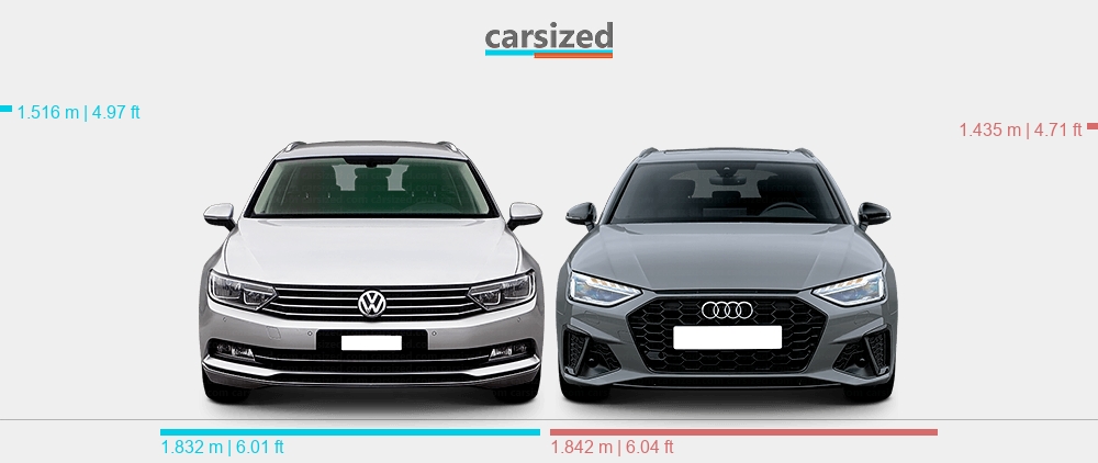 Dimensions: Volkswagen Passat 2014-2019 vs. Audi A4 2019-present