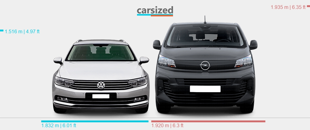 Dimensions: Volkswagen Passat 2014-2019 vs. Opel Vivaro 2024-present