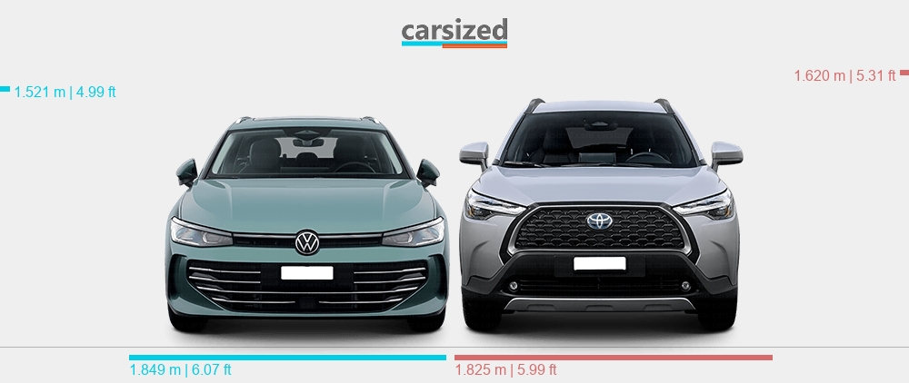 Dimensions: Volkswagen Passat 2023-present vs. Toyota Corolla Cross ...