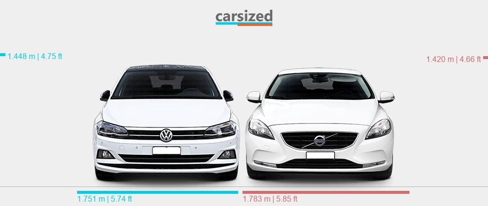 Dimensions: Volkswagen Polo 2018-2021 vs. Volvo V40 2012-2016