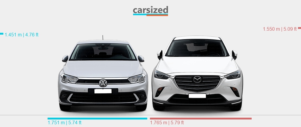 Dimensions: Volkswagen Polo 2021-present vs. Mazda CX-3 2015-2022