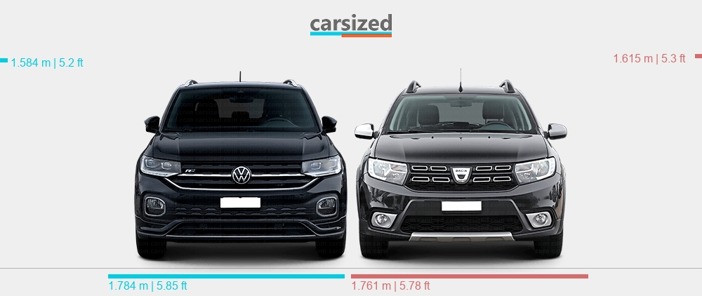 Dimensions: Volkswagen T-Cross 2019-present vs. Dacia Sandero 2012-2020