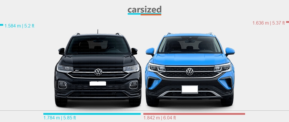 Dimensions: Volkswagen T-Cross 2019-present vs. Volkswagen Taos 2020 ...