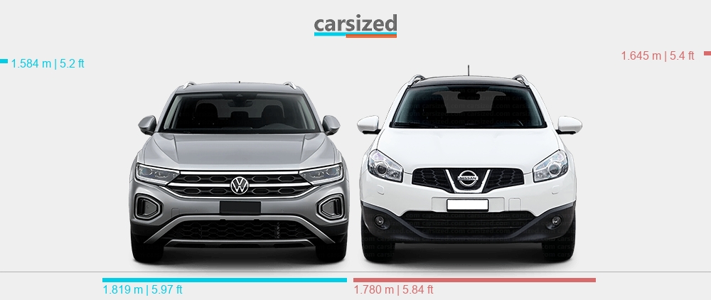 Dimensions: Volkswagen T-Roc 2021-present vs. Nissan Qashqai 2010-2013