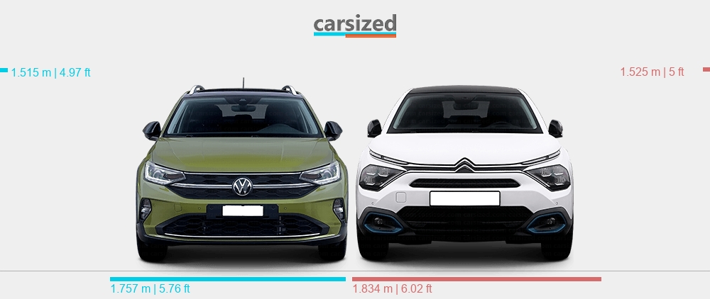 Dimensions: Volkswagen Taigo 2020-present vs. Citroën C4 X 2022-present