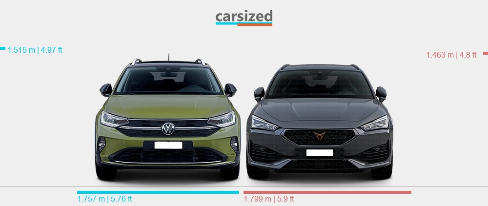 Dimensions: Volkswagen Taigo 2020-present vs. Cupra Leon 2020-2023