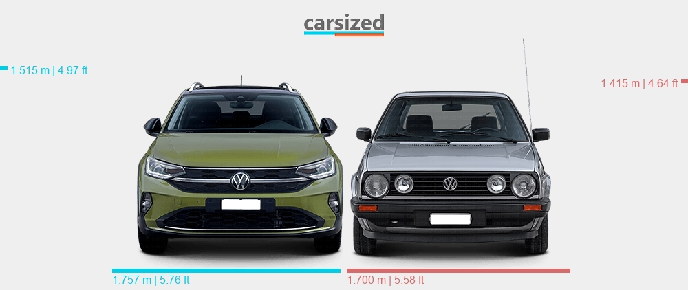 Dimensions: Volkswagen Taigo 2020-present vs. Volkswagen Golf 1983-1992