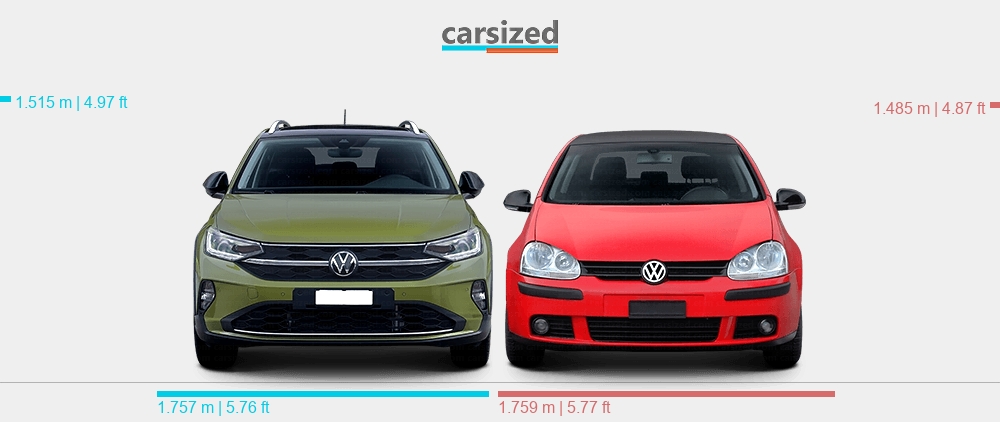 Dimensions: Volkswagen Taigo 2020-present vs. Volkswagen Golf 2003-2009