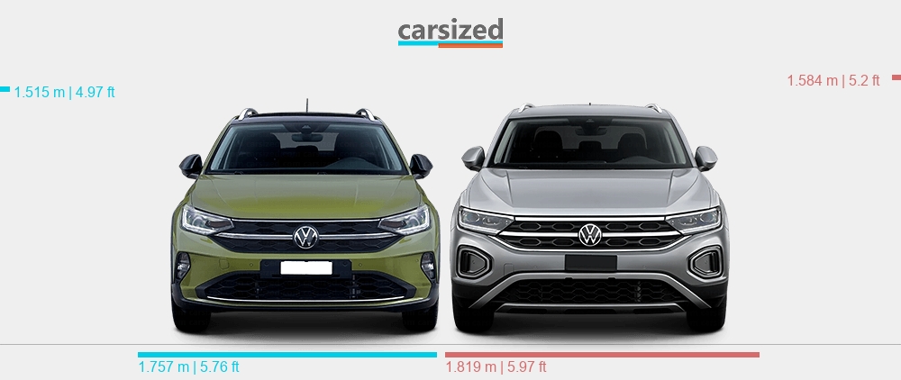Dimensions: Volkswagen Taigo 2020-present vs. Volkswagen T-Roc 2021-present