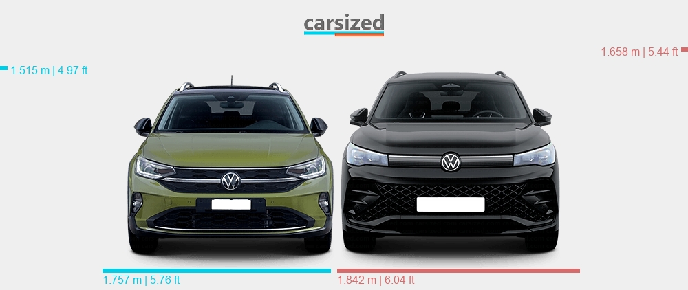 Dimensions: Volkswagen Taigo 2020-present vs. Volkswagen Tiguan 2024 ...