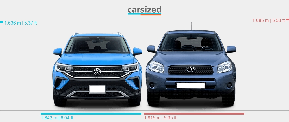 Dimensions: Volkswagen Taos 2020-present vs. Toyota RAV4 2005-2012