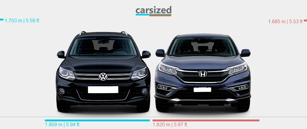 Dimensions: Volkswagen Tiguan 2011-2016 vs. Honda CR-V 2015-2018