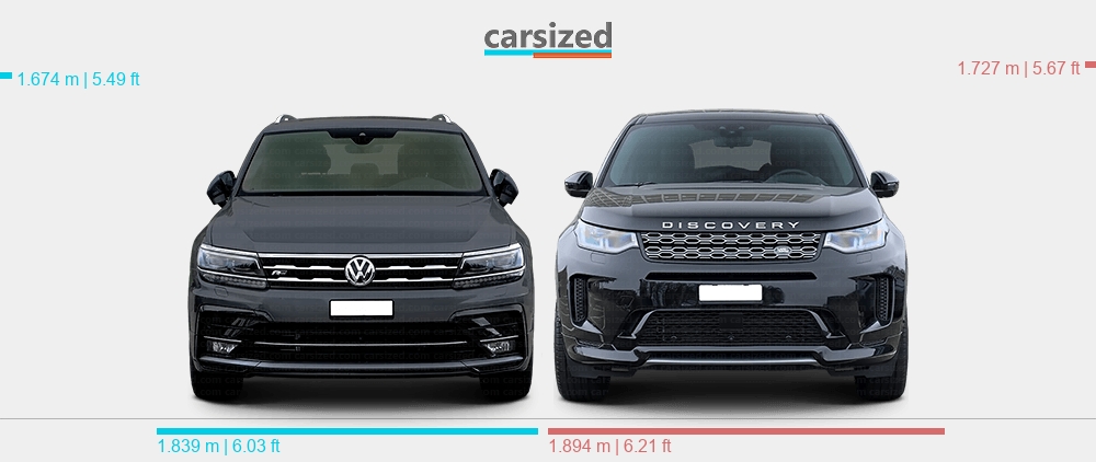 Dimensions: Volkswagen Tiguan 2016-2020 vs. Land Rover Discovery Sport ...