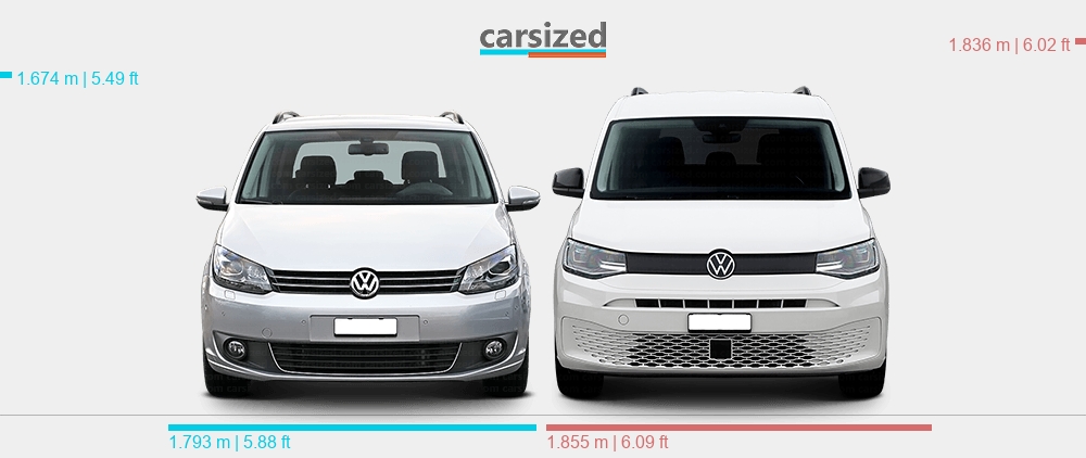 Dimensions: Volkswagen Touran 2010-2015 vs. Volkswagen Caddy 2020-present