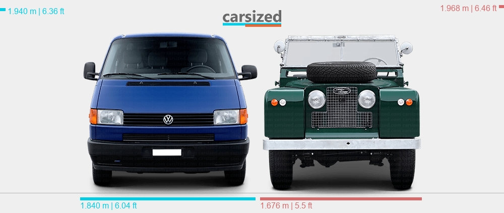 Dimensions: Volkswagen Transporter 1990-2004 vs. Land Rover Series 1958 ...