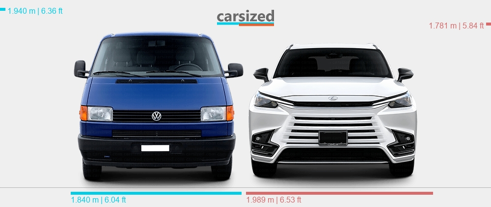 Dimensions: Volkswagen Transporter 1990-2004 vs. Lexus TX 2023-present