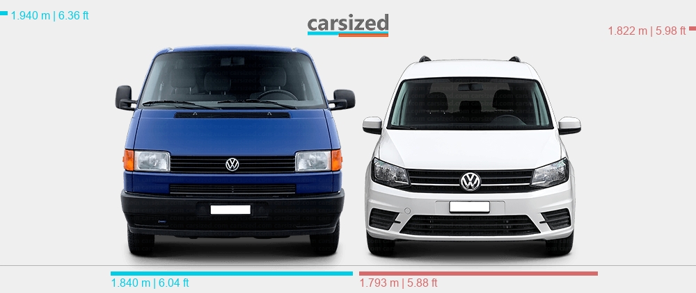Dimensions: Volkswagen Transporter 1990-2004 vs. Volkswagen Caddy 2015-2020
