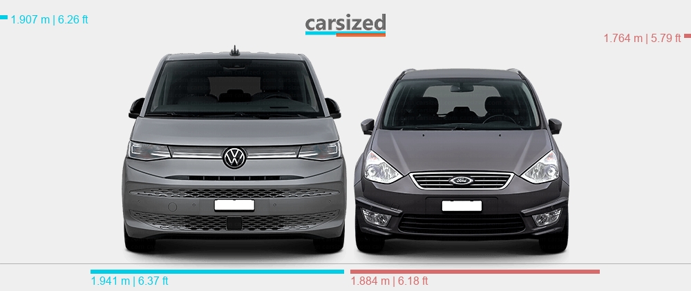 Dimensions: Volkswagen Transporter 2021-present vs. Ford Galaxy 2010-2015