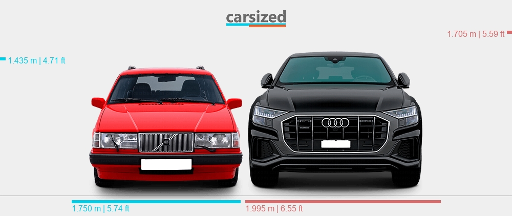 Dimensions: Volvo 940 1990-1998 vs. Audi Q8 2018-2022