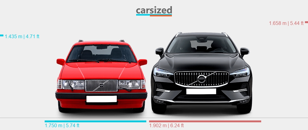 Dimensions: Volvo 940 1990-1998 vs. Volvo XC60 2021-present