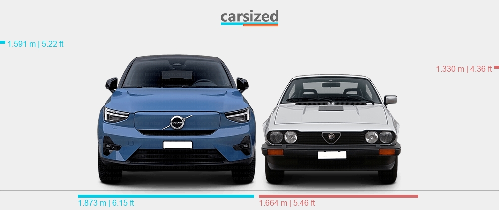 Dimensions: Volvo C40 2021-present vs. Alfa Romeo Alfetta GTV 1980-1986