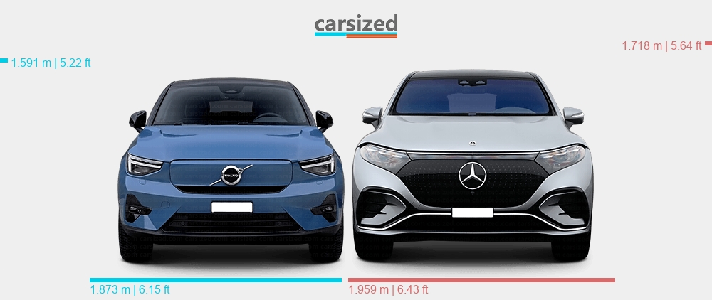 Dimensions: Volvo C40 2021-present vs. Mercedes-Benz EQS SUV 2022-present