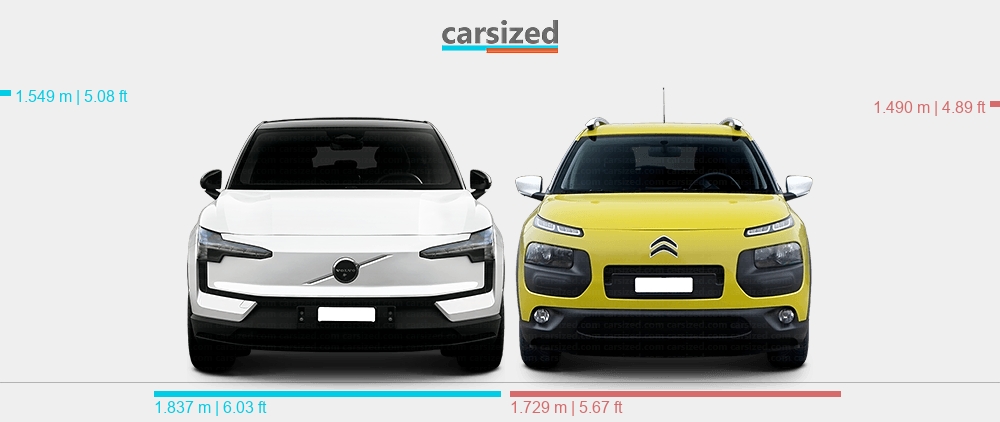 Dimensions: Volvo EX30 2023-present vs. Citroën C4 Cactus 2014-2017