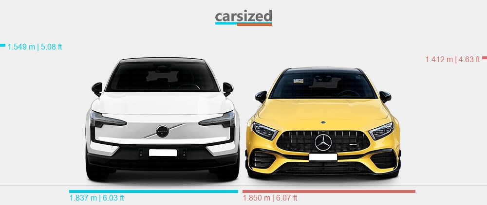 Dimensions: Volvo EX30 2023-present vs. Mercedes-Benz A-Class 2018-present