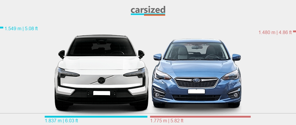 Dimensions: Volvo EX30 2023-present vs. Subaru Impreza 2018-present