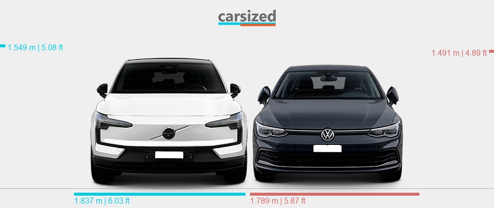 Dimensions: Volvo EX30 2023-present vs. Volkswagen Golf 2019-2024