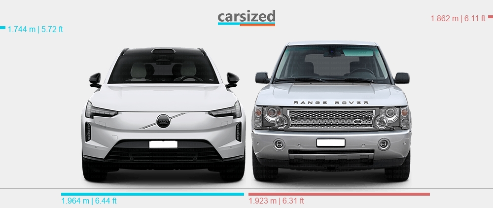 Dimensions: Volvo EX90 2024-present vs. Land Rover Range Rover 2002-2005