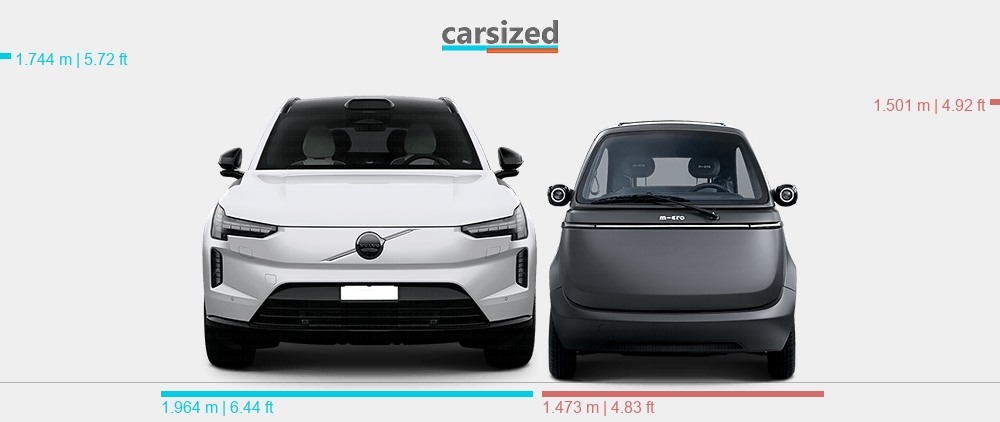 Dimensions: Volvo EX90 2024-present vs. Micro Microlino 2022-present