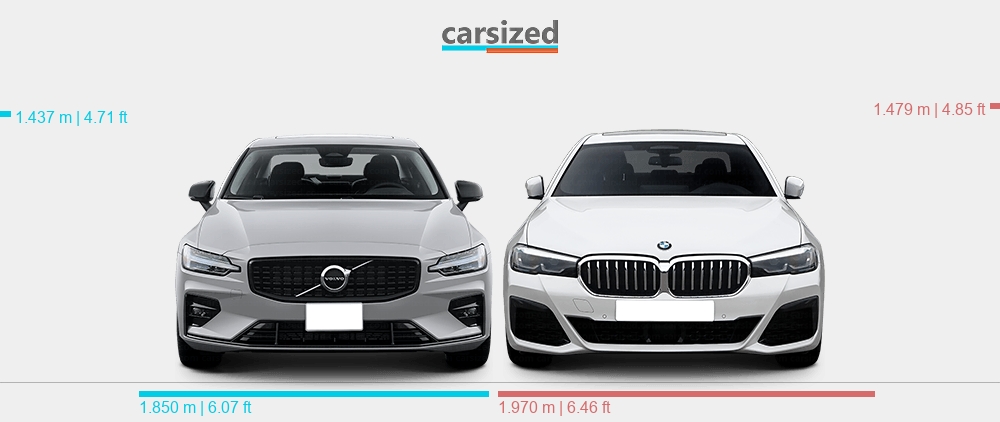 Dimensions: Volvo S60 2018-present vs. BMW 5-Series 2020-2023