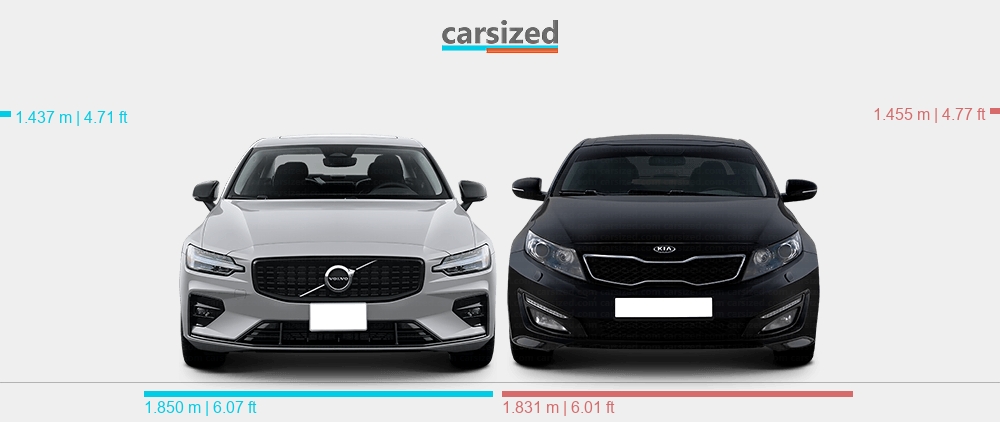 Dimensions: Volvo S60 2018-present vs. Kia Optima 2010-2015