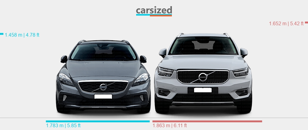 Dimensions: Volvo V40 2013-2016 vs. Volvo XC40 2017-2022