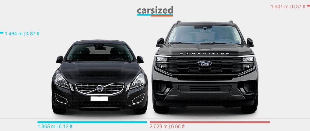 Dimensions: Volvo V60 2010-2013 vs. Ford Expedition 2025-present