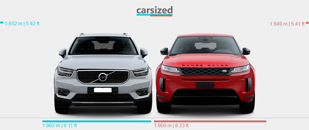 Dimensions: Volvo XC40 2017-2022 vs. Land Rover Range Rover Evoque 2018 ...