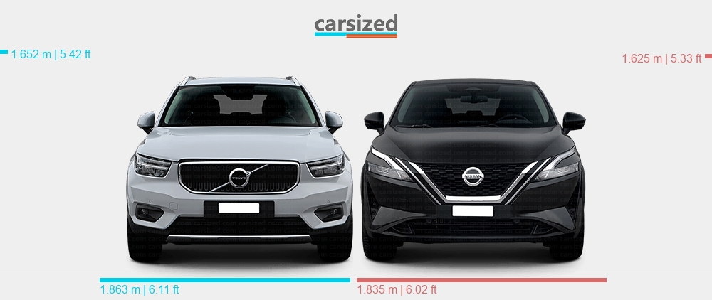 Dimensions: Volvo XC40 2017-2022 vs. Nissan Qashqai 2021-2024