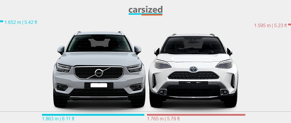 Dimensions: Volvo XC40 2017-2022 vs. Toyota Yaris Cross 2021-present